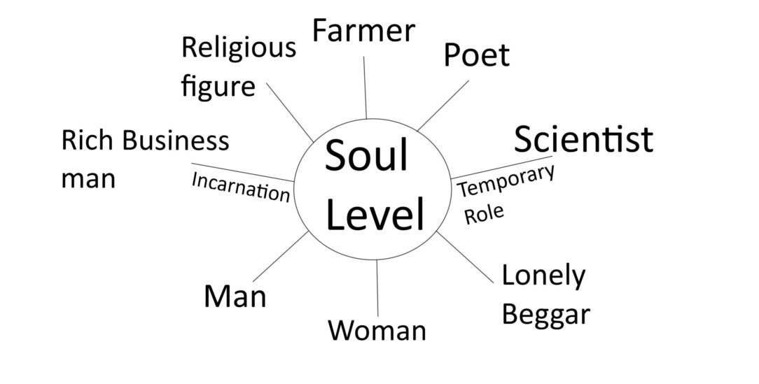 There is No Death - Tom Eckert - Wisdom Realized